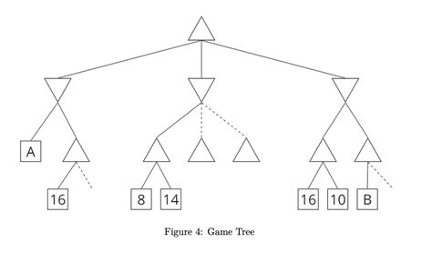 Solved Points You Are Given The Game Tree Shown In Chegg