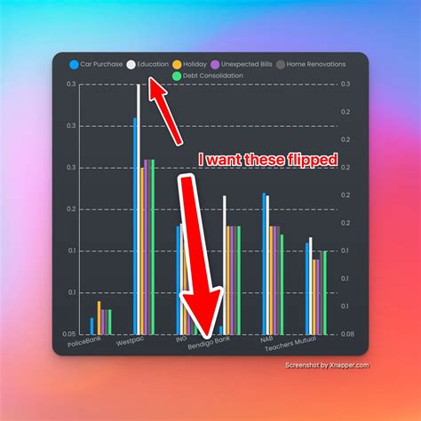 Plugin Update 2023 Chartjs Charts And Graphs Techblocks Plugins Bubble Forum