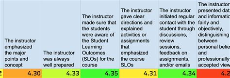 Student Evaluations Of Instructor Course And Course Materials