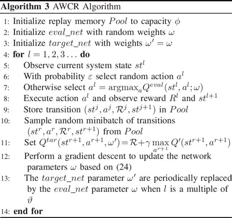 Figure 2 From Energy Efficient Joint Task Offloading And Resource Allocation In Ofdma Based