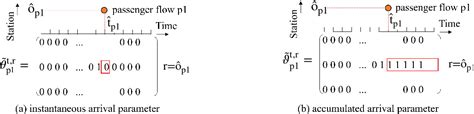 Figure 6 From Integrated Optimization Of Train Timetables Rescheduling And Response Vehicles On