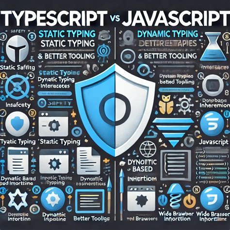 Back To Basics Understanding The Differences Between Typescript And