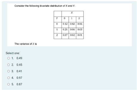 Solved Consider The Following Bivariate Distribution Of X