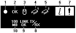 Diagnosing The Status LEDs IBM EServer XSeries 240 Netfinity 5600