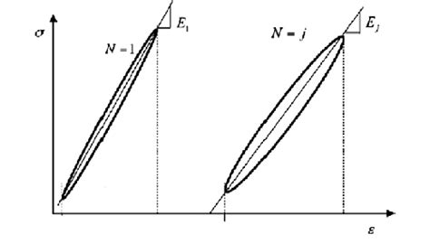 The Hysteresis Loop Slope Download Scientific Diagram