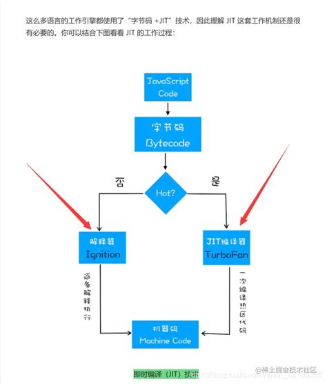 Javascript代码到底是怎么执行的？js代码怎么运行 Csdn博客