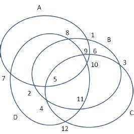PDF Euler Diagram Encodings