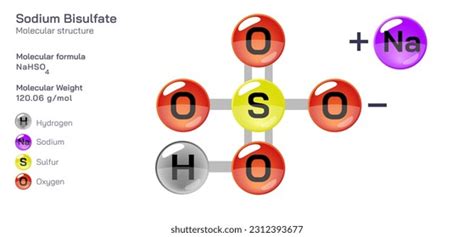 Sodium Bisulfate Molecular Structure Formula Periodic Stock Vector Royalty Free 2312393677