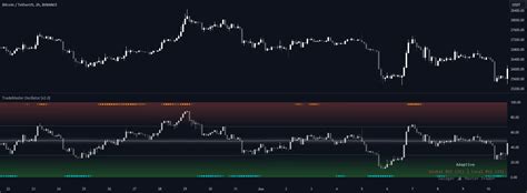 Trademaster Oscillator — Indicator By Algoat — Tradingview