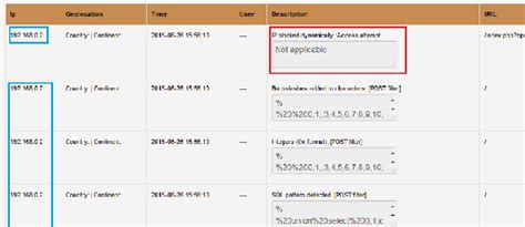 Impact Of Securitycheck Pro In Pages Loading Time Securitycheck Extensions Forum