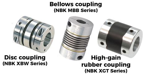 Servo Couplings Stiffness Damping Hunting And Stabilization