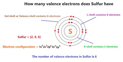Sulfur Orbital Diagram Electron Configuration And Valence Electrons