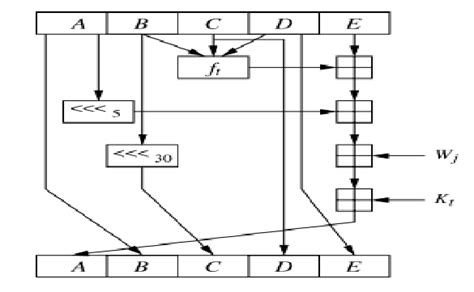 sha 1 operation single step download scientific diagram