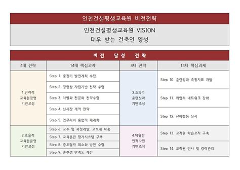 취업지원 및 호주이민 인천건설평생교육원