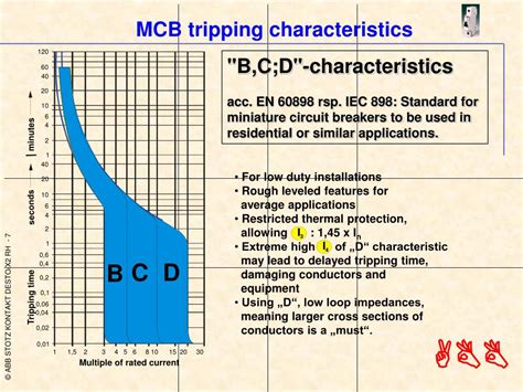 PPT MCB Tripping Characteristics PowerPoint Presentation Free Download ID