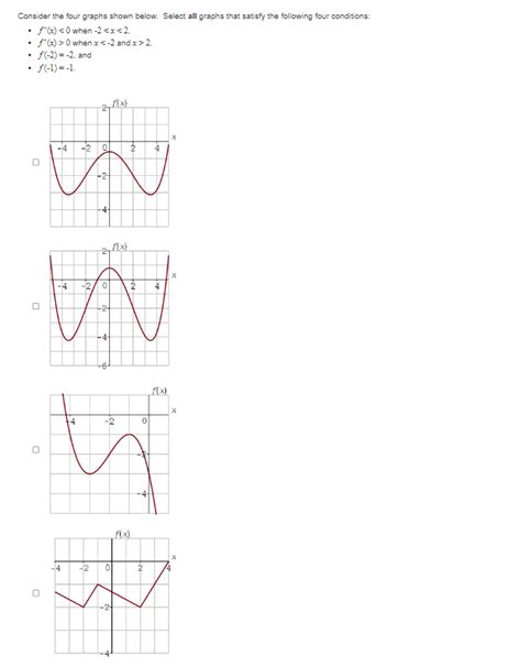 Solved Use The Given Graph Of F X To Answer The Following