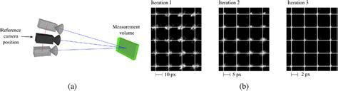 A Physcial Interpretation Of Vibration Correction Schemes B Sample Download Scientific