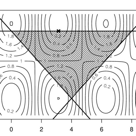 Contour Plot Of The Griewank Function And The Triangular Constraint