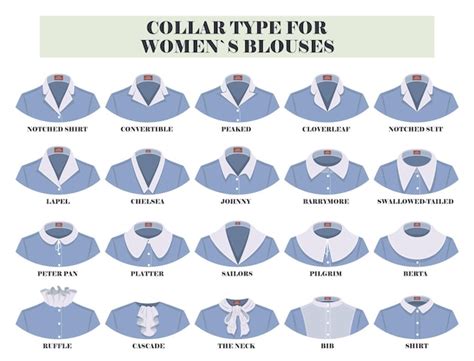 Premium Vector Different Collar Types For Woman Blouses Vector Illustration Set