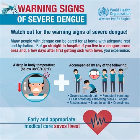 Alarming Spike In Dengue Cases Gards Insights