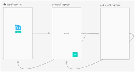 【笔记】android 使用navigation组件管理fragment间的跳转关系 哔哩哔哩