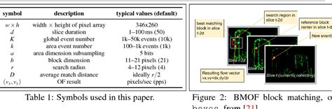 Figure 1 From Adaptive Time Slice Block Matching Optical Flow Algorithm
