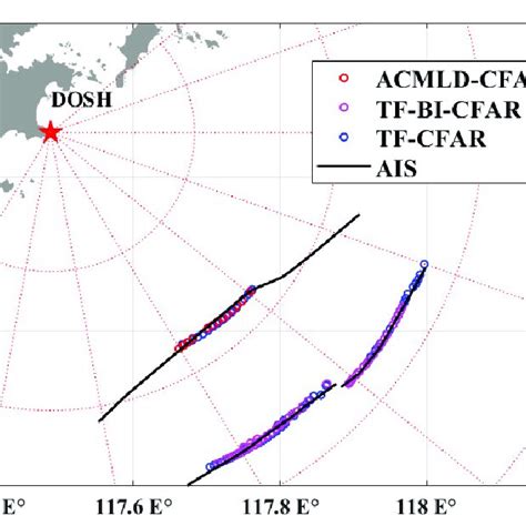 The Track Of Matched Targets By Acmld Cfar Tf Bi Cfar And Tf Cfar Download Scientific Diagram