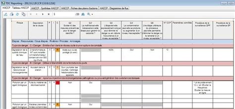 Logiciel Haccp évaluation Des Risques Iso 22000