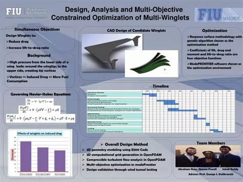 Ppt Design Analysis And Multi Objective Constrained Optimization Of