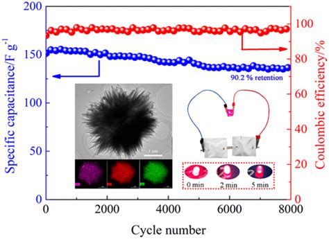 Binder Free Hierarchical Urchin Like Manganesecobalt Selenide With High Electrochemical Energy