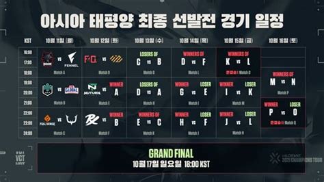 라이엇게임즈 발로란트 챔피언스 투어 아시아태평양 대표 최종 선발전 진행 Zdnet Korea