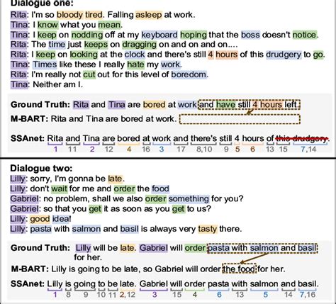 sample summaries for dialogues from samsum dataset the numbers
