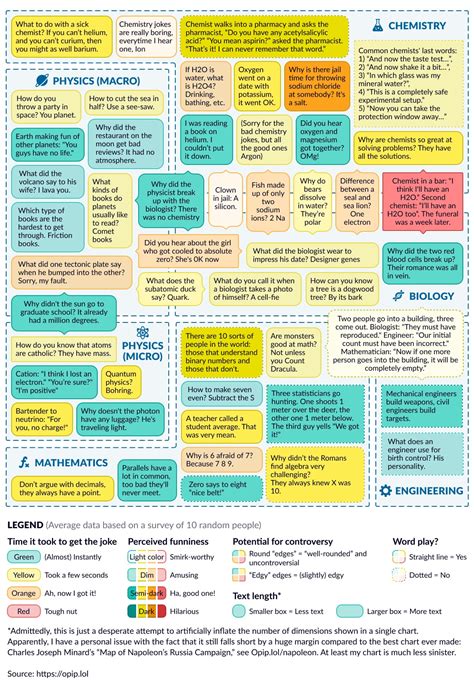 The Nerdy Map Of Nerdy Science Jokes Opip