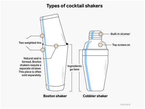 What Are The Different Types Of Cocktail Shakers Available Cocktail