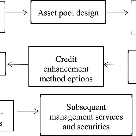 Binomial Tree Of Interest Rates Unit Download Scientific Diagram