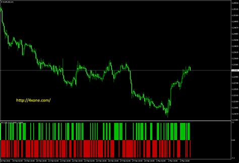 Xo Metatrader Mt4 Indicator 4xone Xo Metatrader Mt4 Indicator 4xone