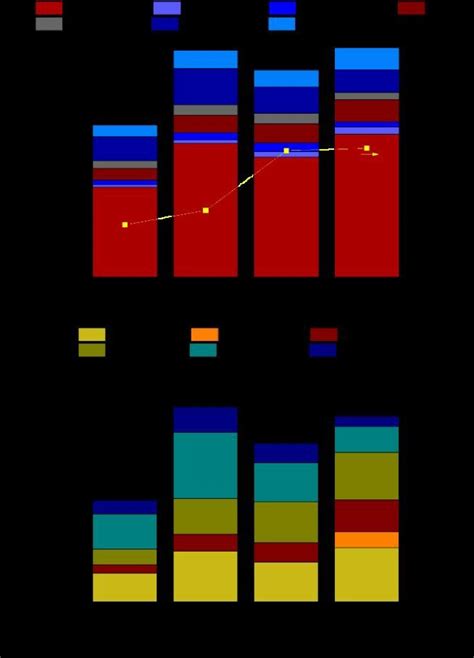 Evolution Of A Glucose Conversion Gluconic And Glucaric Acid Main Download Scientific