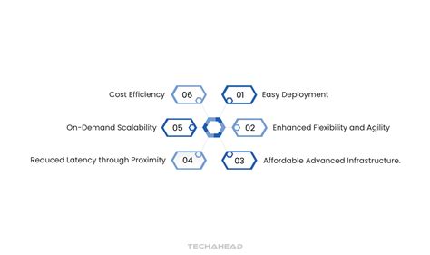 Serverless Vs Microservices Choosing The Right Architecture
