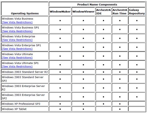 Download Wonderware Intouch Scada 2022 Awz Tech