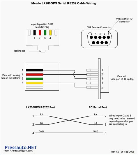 Db To Usb Cable Pinout A Comprehensive Guide