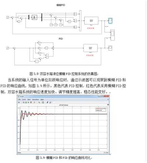 基于模糊控制 Simulink仿真双容水箱液位控制系统liquid Level Control Of Two Tank System