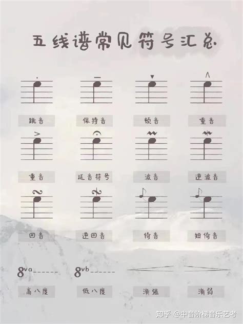 音乐生五线谱常见符号汇总 知乎