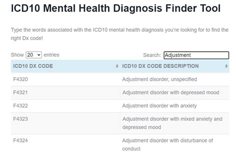 Printable List Of Icd 10 Codes For Mental Health Printable Word Searches