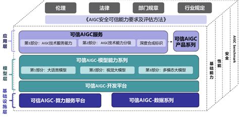 中国信通院发布《2023大模型和aigc产业图谱》 动点科技