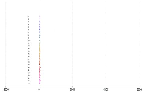 Joyplot 1 7 Error On Stata 17 · Issue 18 · Asjadnaqvi Stata Joyplot