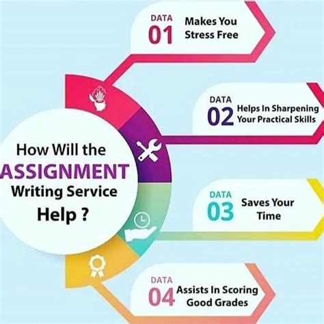 Assignment Helper In North Bay 🇨🇦 Accountsassignment • Instagram Photos And Videos