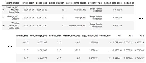 learn plotly for advanced python visualization a use case approach by sharone li towards
