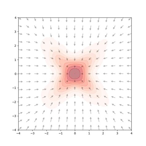 Building Diffusion Model S Theory From Ground Up ICLR Blogposts