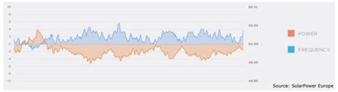Unleashing The Potential Of Solar Storage Solar Now