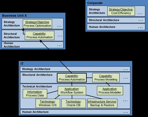 22 Example Ea Model Diagram Showing Alignment Download Scientific Diagram